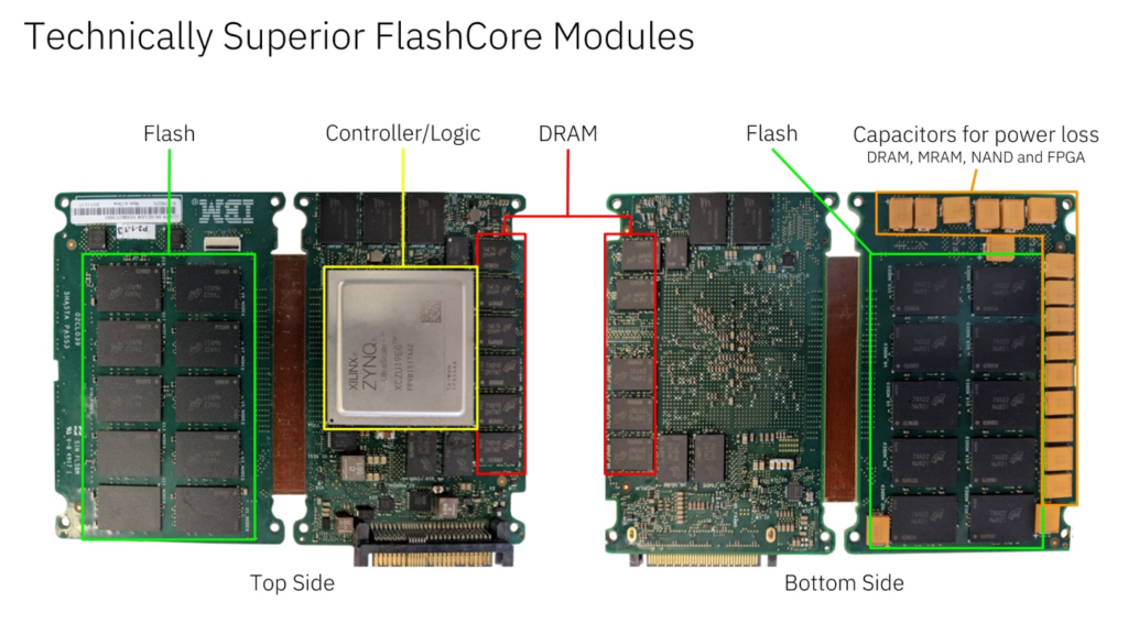 IBM FlashCore Module 4 SSD Drive – InfoSystems Intl